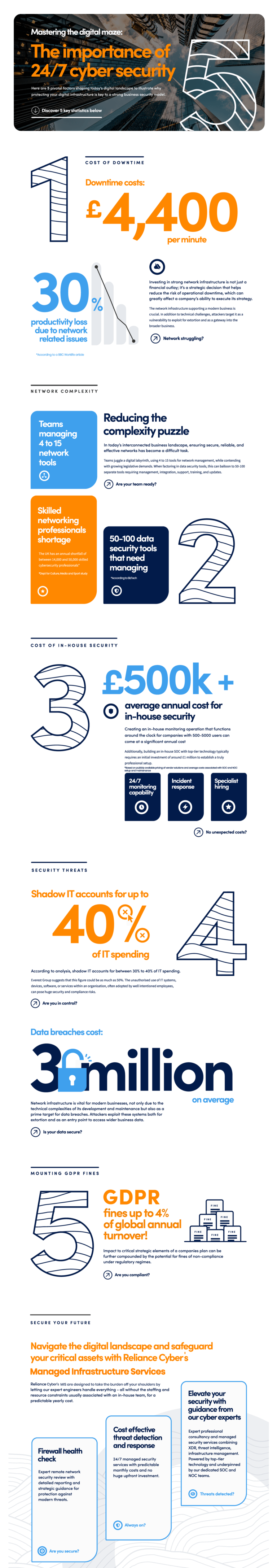 Infographic: The importance of 24/7 cybersecurity | Reliance Cyber